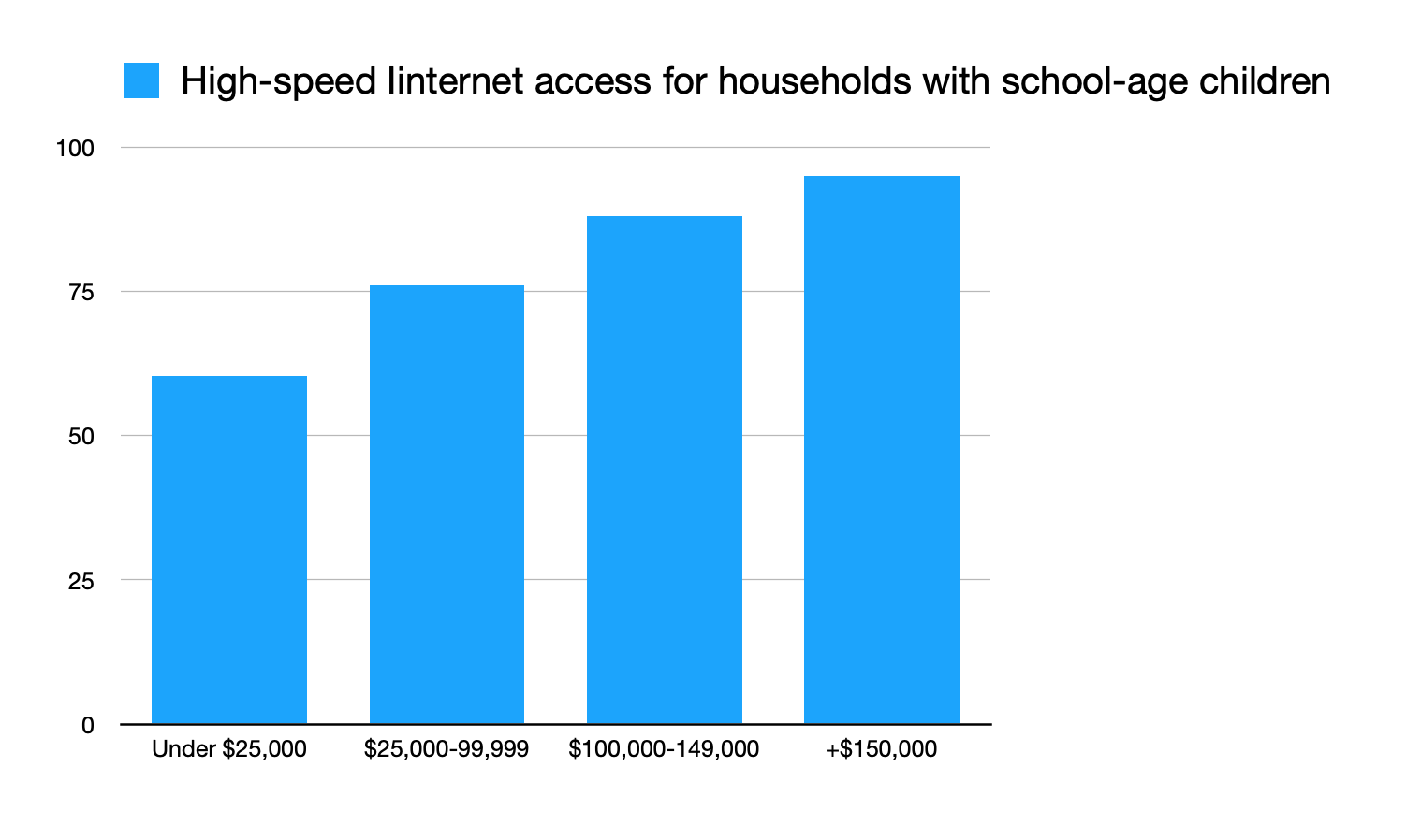 Equity and technology use – Learning Aloud